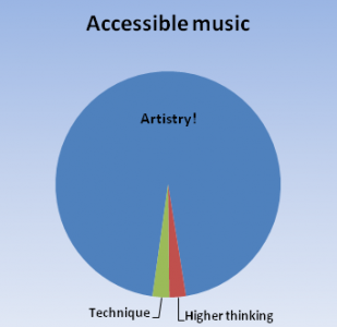 Benefits of Easy Music, Practice, Perform | MusiciansWay.com